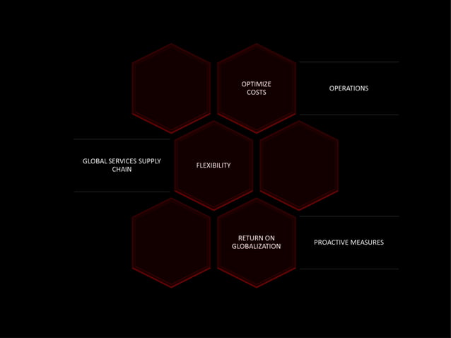 Globalization of services | PPT