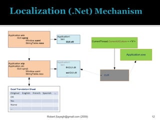 Globalization Of Software | PPT
