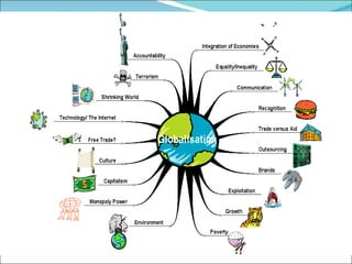 Globalization, Organization, and Public Administration | PPT