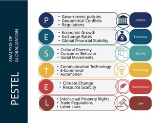 GLOBALIZATION PESTEL ANALYSIS-PEDRAGOZA.pptx