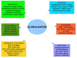 Globalization presentation 2015 2016 | ODP | Genealogy and Ancestry ...
