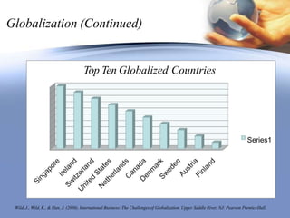 Globalization, its stages, causes, conditions and key players in ...