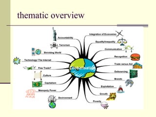 Globalization questions | PPT | Business | Business and Finance
