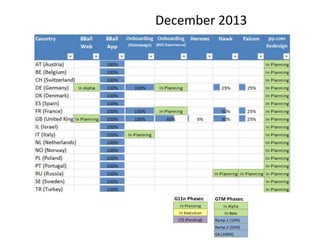 Globalization Timeline | PPT