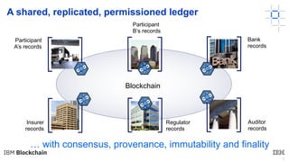Globalizing the world supply chain and the ibm blockchain platform ...
