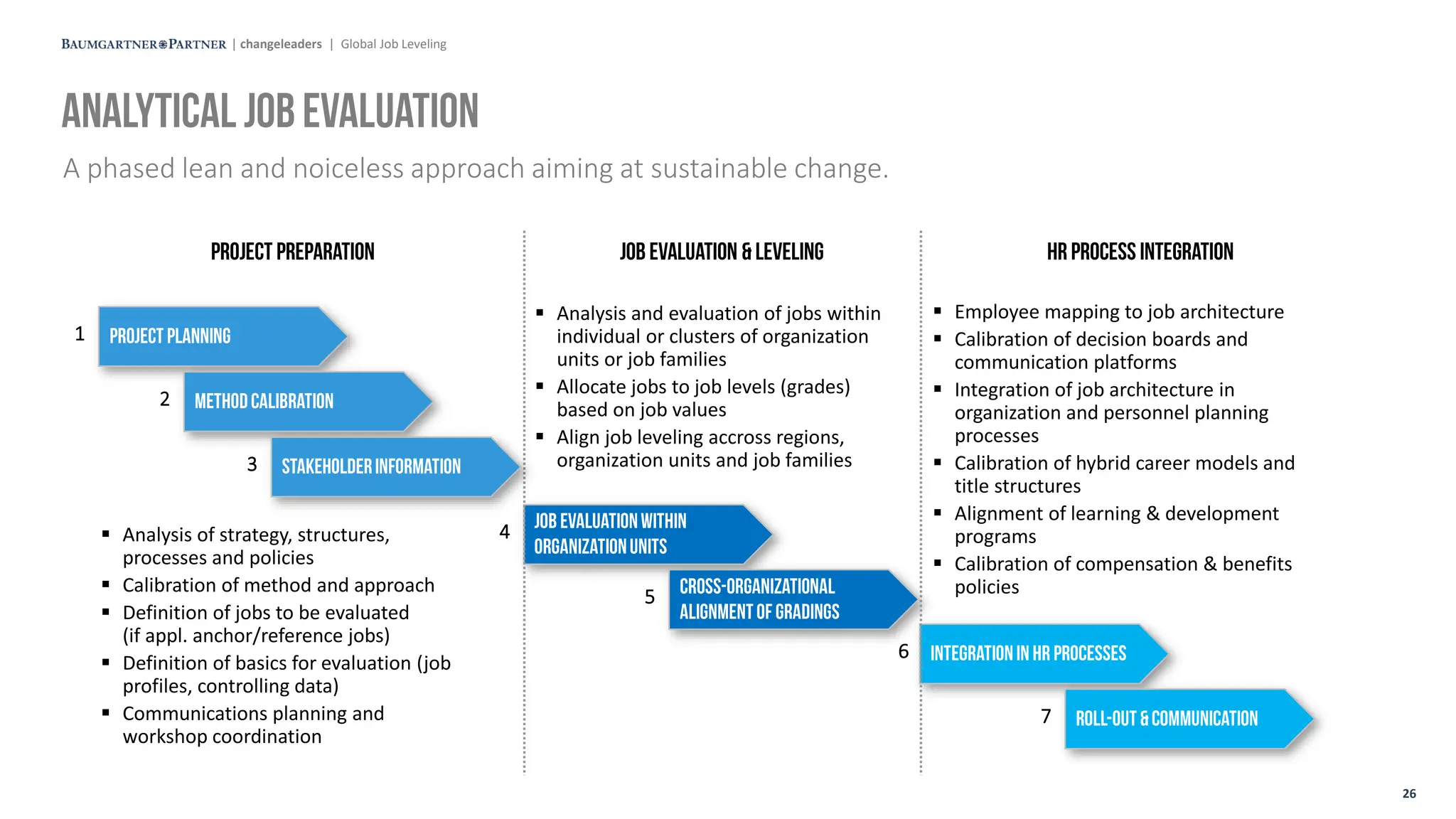Global Job Leveling and Career Mapping.pdf