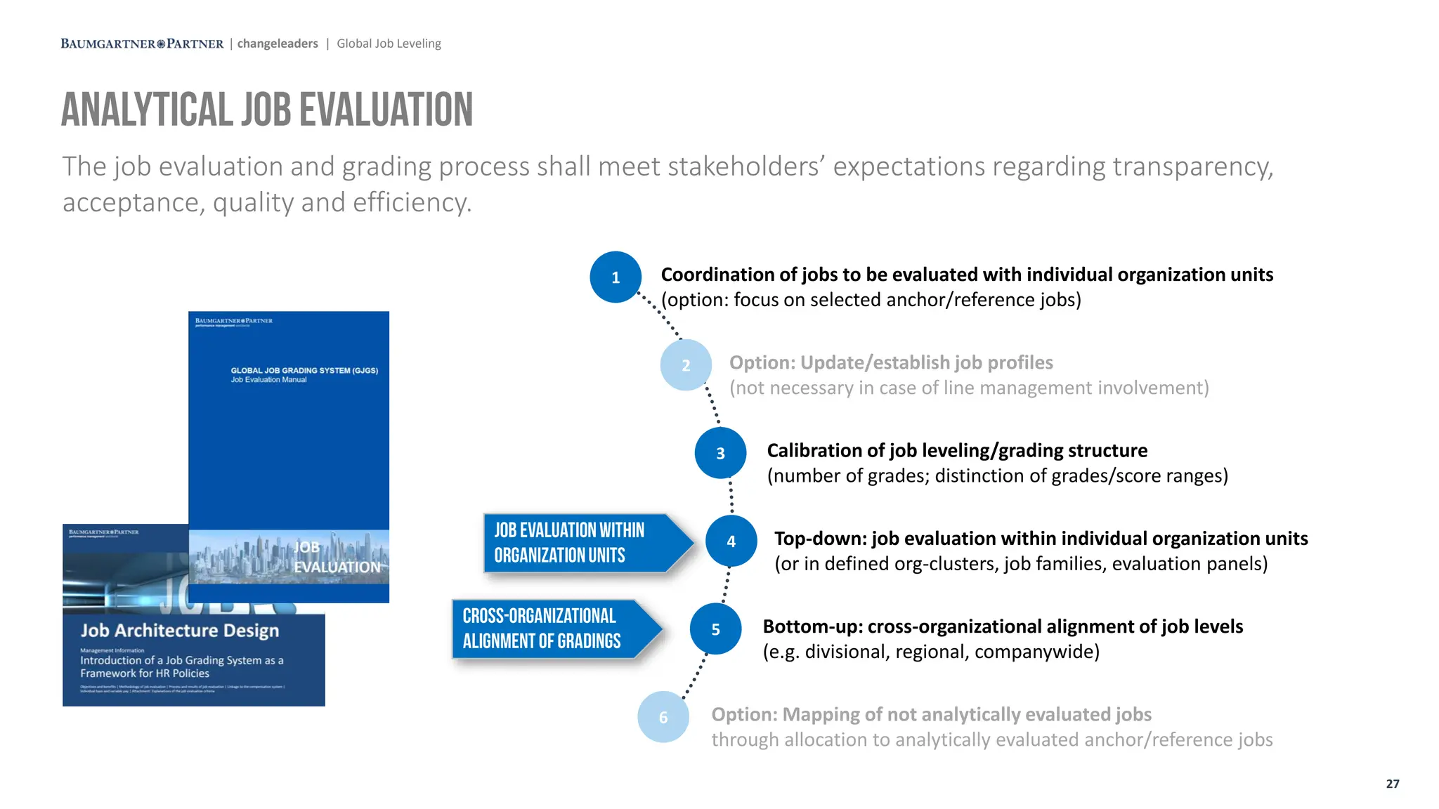 Global Job Leveling and Career Mapping.pdf