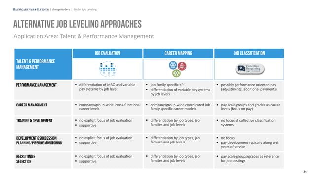 Global Job Leveling and Career Mapping.pdf