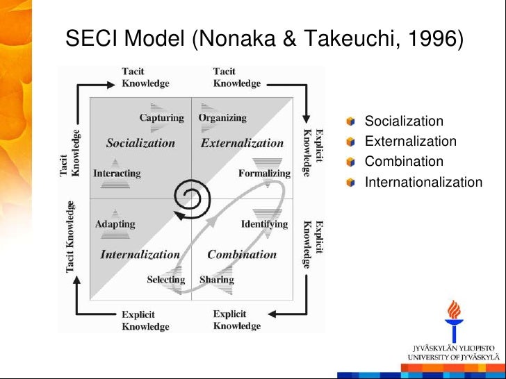 Global knowledge management_pawlowski_2012