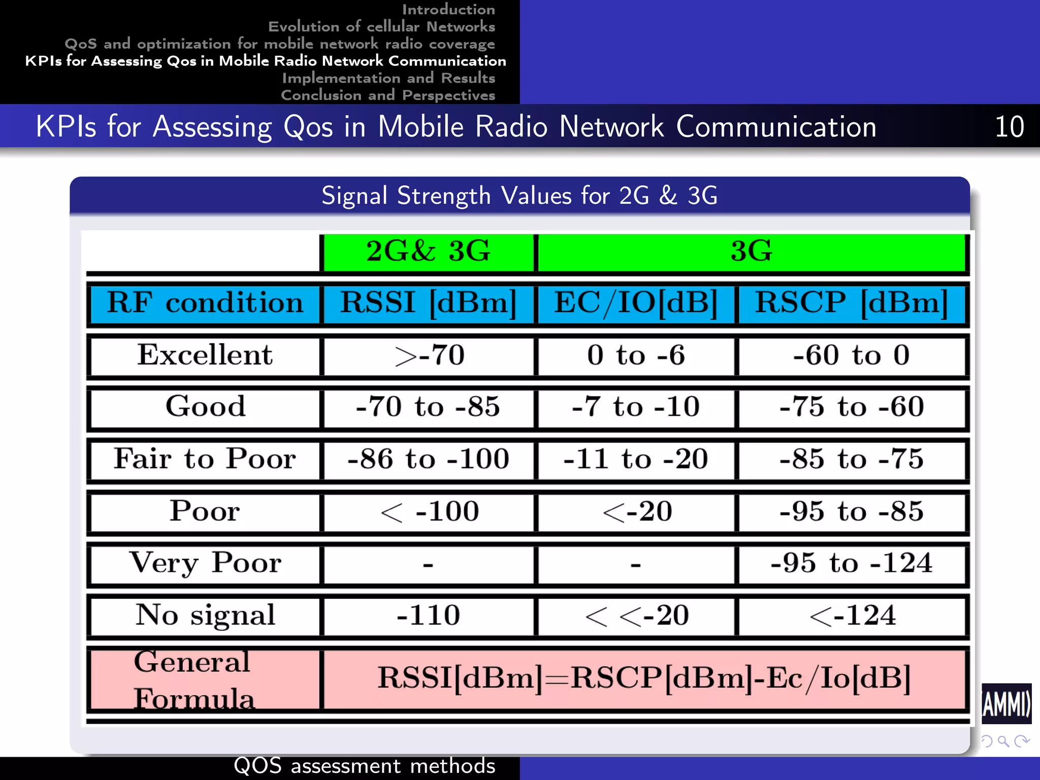 GLOBAL KPIs FOR HeNet-2G-3G-4G & QoS MODELING APPROCHES.pdf