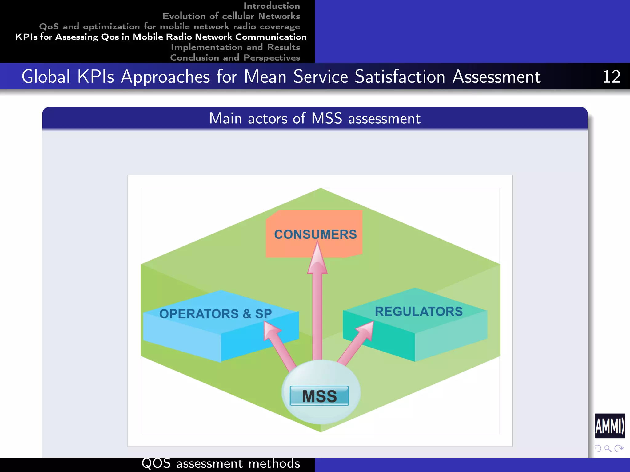 GLOBAL KPIs FOR HeNet-2G-3G-4G & QoS MODELING APPROCHES.pdf