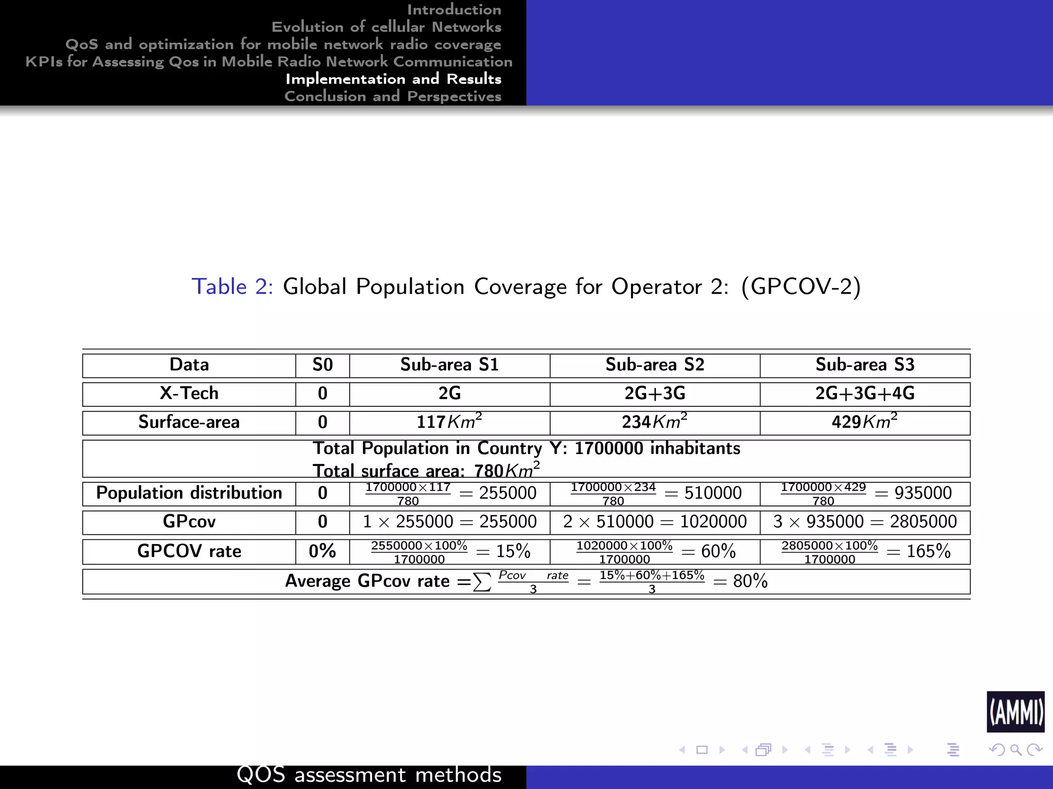 GLOBAL KPIs FOR HeNet-2G-3G-4G & QoS MODELING APPROCHES.pdf