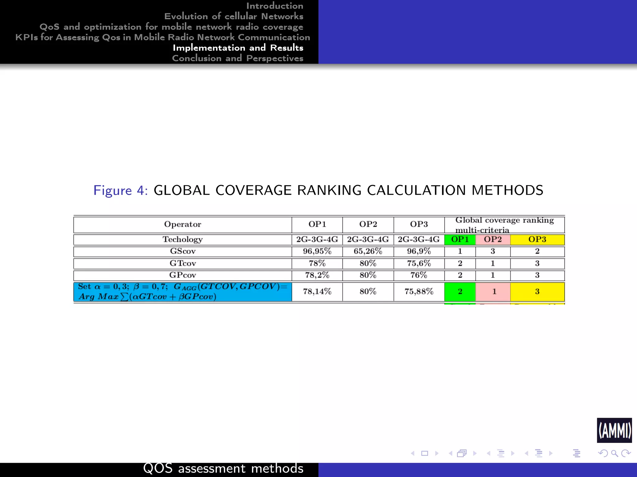 GLOBAL KPIs FOR HeNet-2G-3G-4G & QoS MODELING APPROCHES.pdf