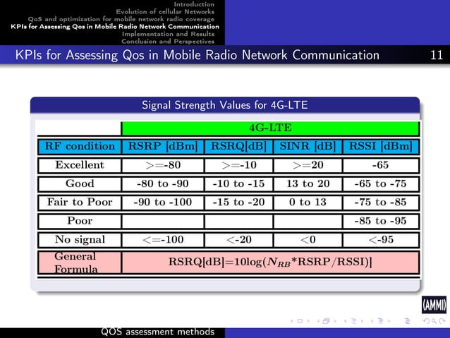 GLOBAL KPIs FOR HeNet-2G-3G-4G & QoS MODELING APPROCHES.pdf
