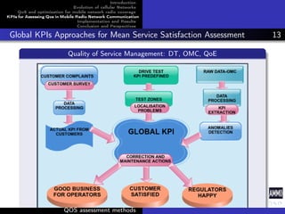 GLOBAL KPIs FOR HeNet-2G-3G-4G & QoS MODELING APPROCHES.pdf