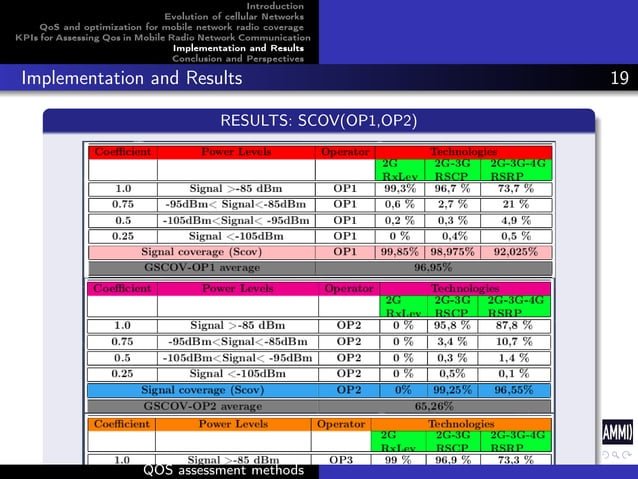 GLOBAL KPIs FOR HeNet-2G-3G-4G & QoS MODELING APPROCHES.pdf
