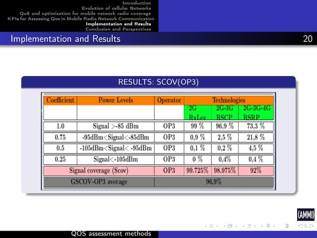 GLOBAL KPIs FOR HeNet-2G-3G-4G & QoS MODELING APPROCHES.pdf