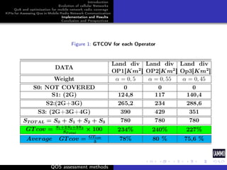 GLOBAL KPIs FOR HeNet-2G-3G-4G & QoS MODELING APPROCHES.pdf
