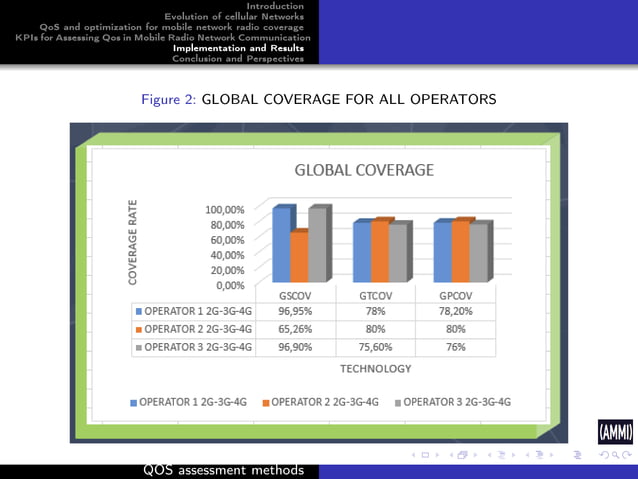 GLOBAL KPIs FOR HeNet-2G-3G-4G & QoS MODELING APPROCHES.pdf