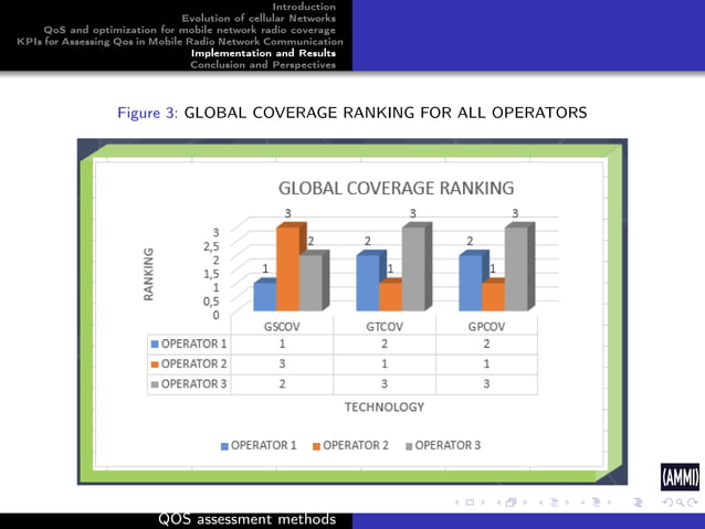 GLOBAL KPIs FOR HeNet-2G-3G-4G & QoS MODELING APPROCHES.pdf