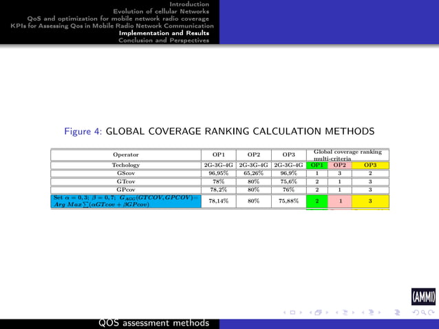 GLOBAL KPIs FOR HeNet-2G-3G-4G & QoS MODELING APPROCHES.pdf