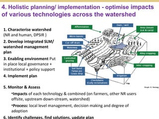Watershed/Landscape Management for Multiple Benefits and Climate ...