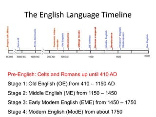 Brief History of Englsih | PPTX