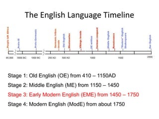 English History Timeline