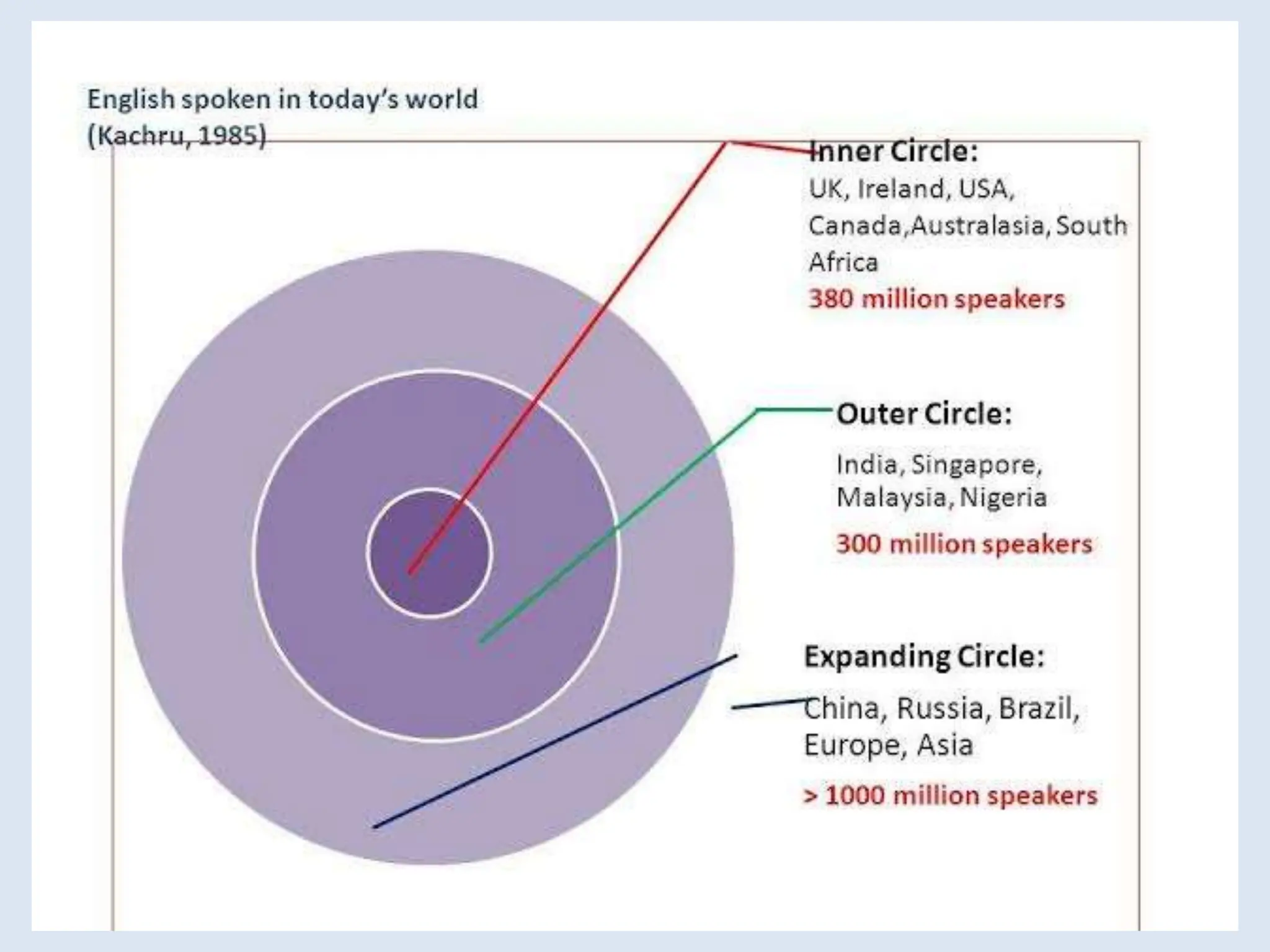 GLOBAL LANGUAGE PRACTICES INCLUDING ENGLISH AS A GLOBAL LANGUAGE .pptx