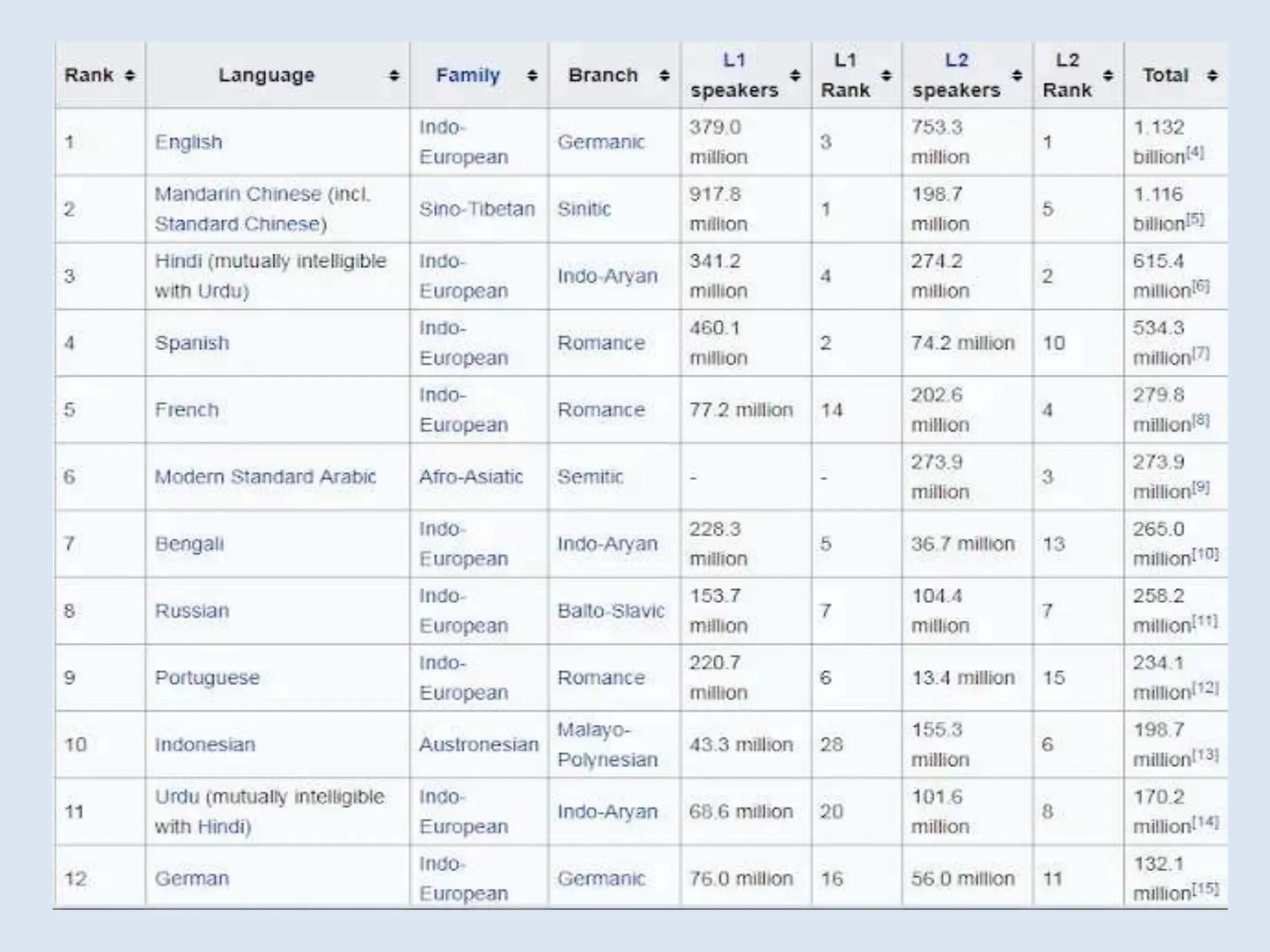 GLOBAL LANGUAGE PRACTICES INCLUDING ENGLISH AS A GLOBAL LANGUAGE .pptx