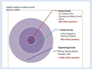 GLOBAL LANGUAGE PRACTICES INCLUDING ENGLISH AS A GLOBAL LANGUAGE .pptx