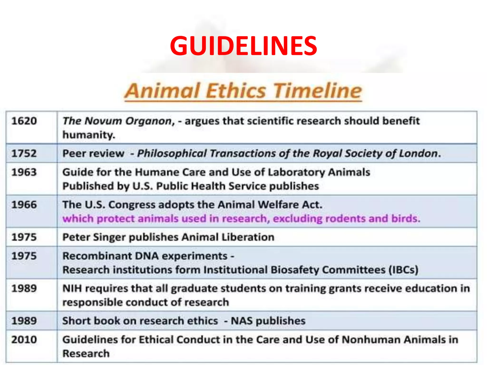 GLOBAL LAWS, REGULATION STANDARDS FOR ANIMALS IN.pptx