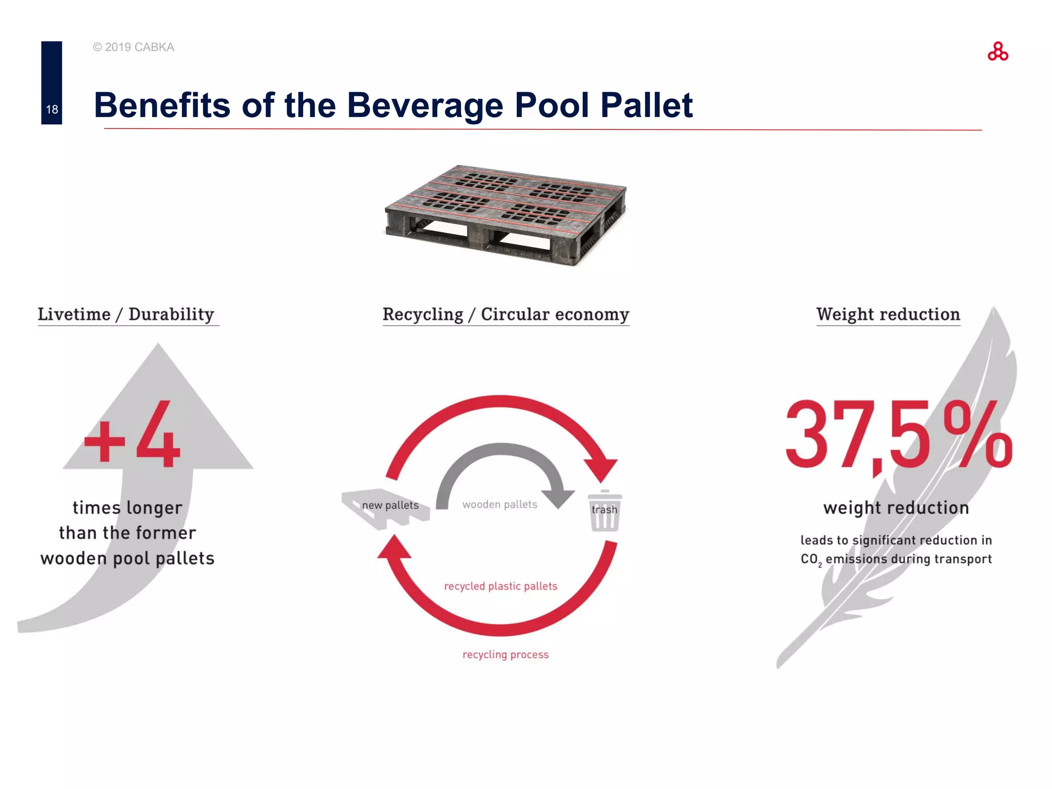 Global leader in pallets made from recycled plastics | PPT