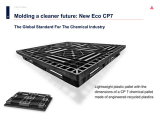 Global leader in pallets made from recycled plastics | PPT