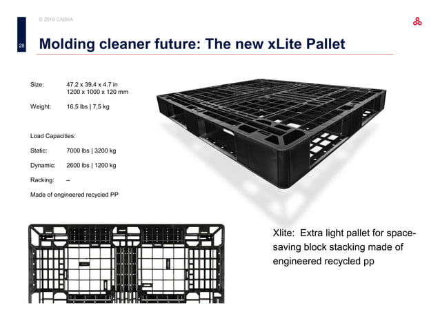 Global leader in pallets made from recycled plastics | PPT