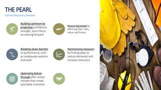 global leaders .different world expectation (1) (1).pptx