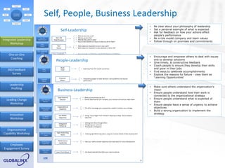 Global leadership - Globalinx 2018 | PPT