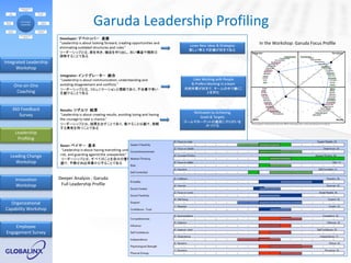 Global leadership - Globalinx 2018 | PPT