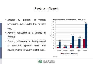 Global leadership program, G-20 and Peacebuilding - Development ...