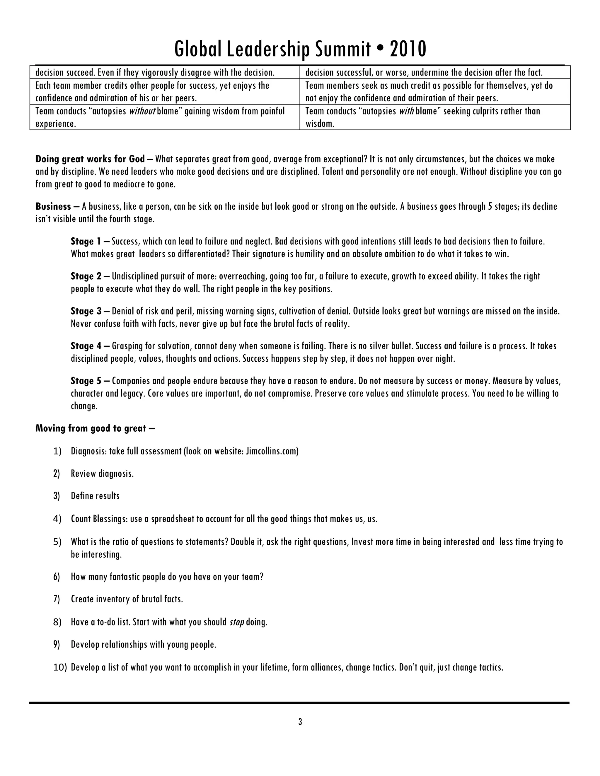 Global leadership Summit Tablet & Notes Typed | DOC