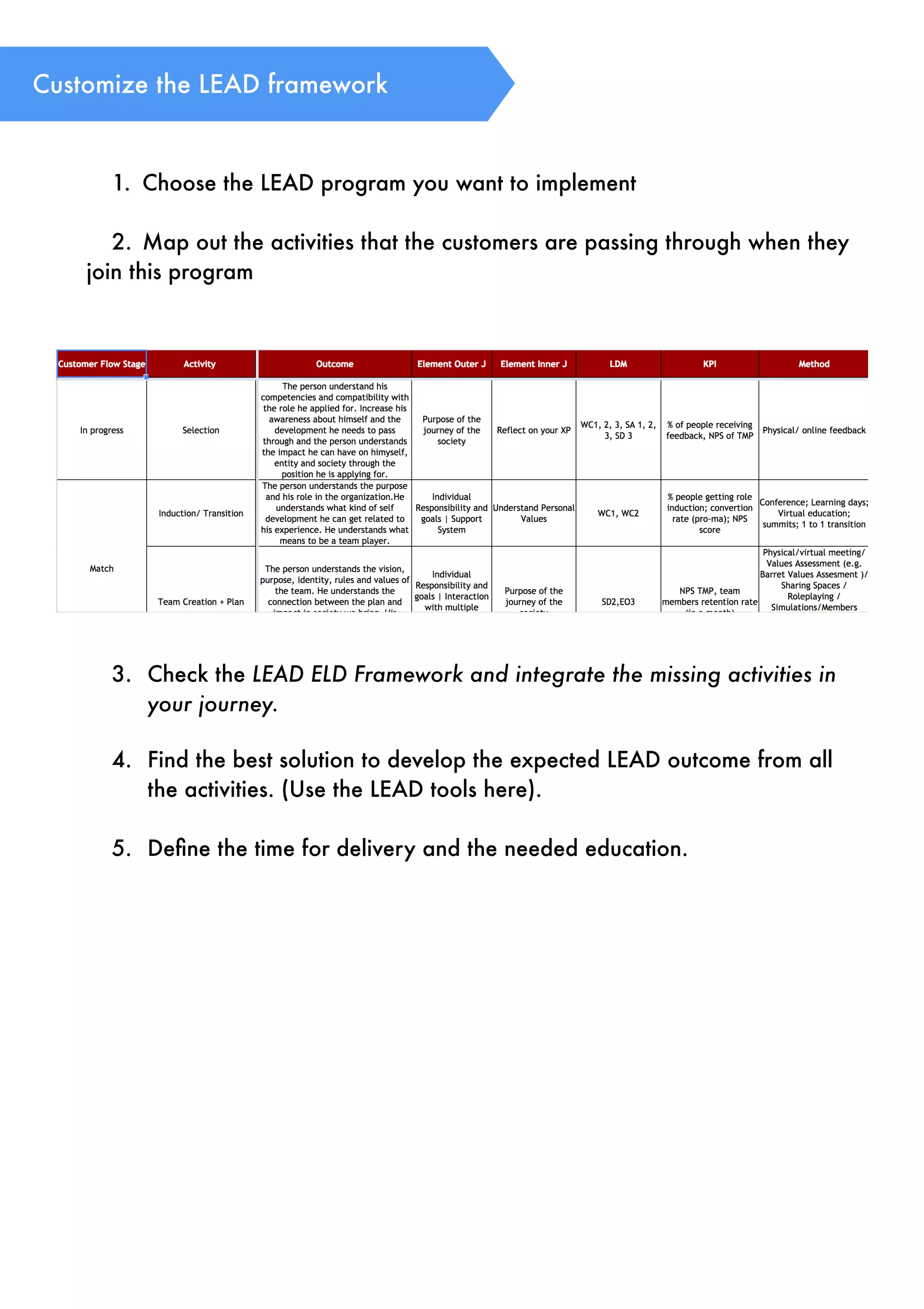 GLOBAL LEAD SUMMIT | LEAD GUIDELINES | PDF