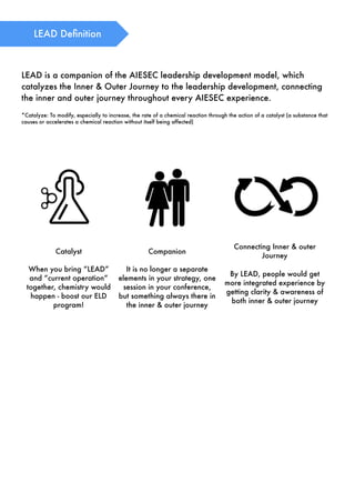 GLOBAL LEAD SUMMIT | LEAD GUIDELINES | PDF