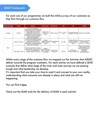 GLOBAL LEAD SUMMIT | LEAD GUIDELINES | PDF