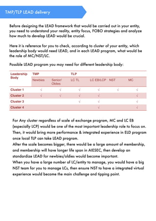 GLOBAL LEAD SUMMIT | LEAD GUIDELINES | PDF
