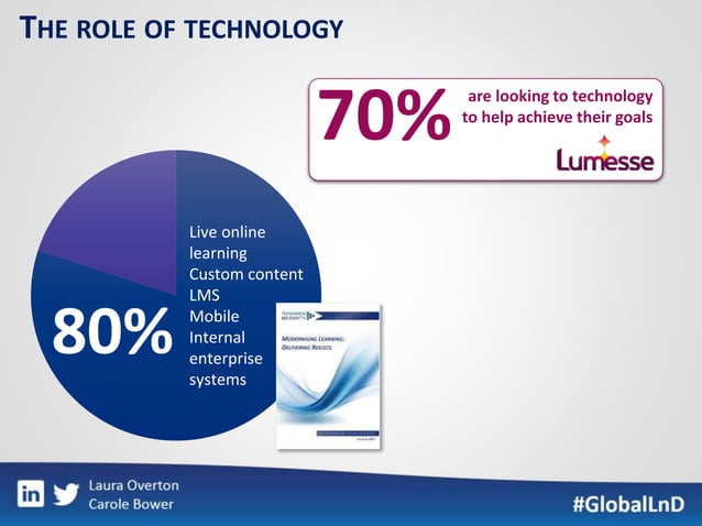 Going Global: The Challenges of Building Skills in Geographically ...