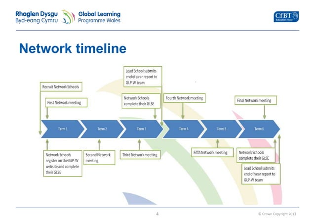 Global Learning Programme | PPT