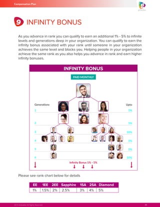 Globallee compensationplan 2020_unfacingpages | PDF