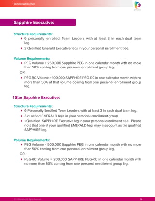 Globallee compensationplan 2020_unfacingpages | PDF