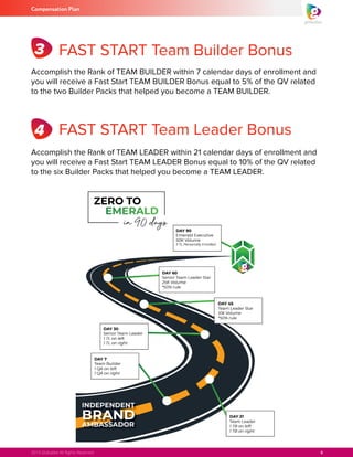 Globallee compensationplan 2020_unfacingpages | PDF