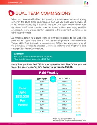 Globallee compensationplan 2020_unfacingpages | PDF